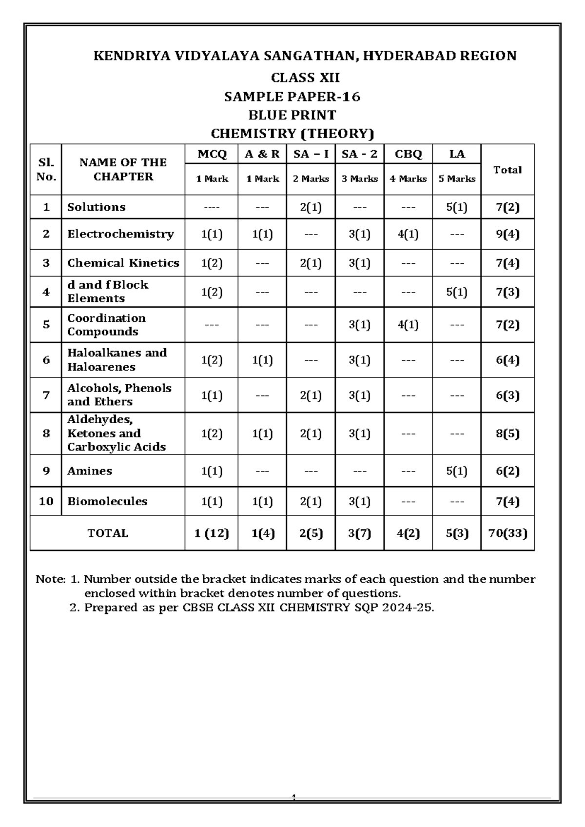 XII CHEM MQP 16 QP & MS - Comprehensive Chemistry Sample Paper 2024 ...