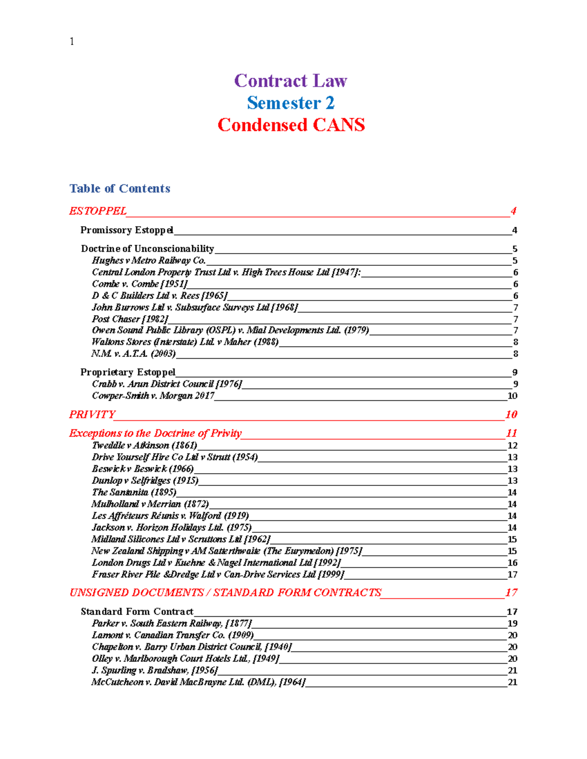 Contract CANS Sem 2 Condensed - Contract Law Condensed CANS ...
