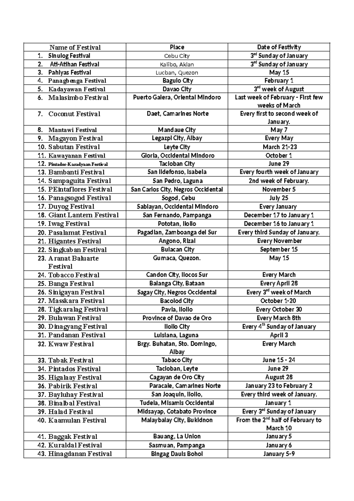 Philippine Festivals Overview: Celebrations & Dates - Studocu