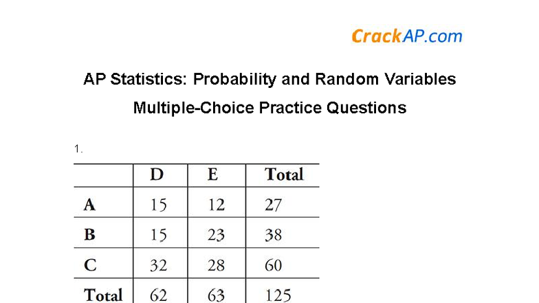 AP Statistics: Probability & Random Variables Practice Qs - Studocu