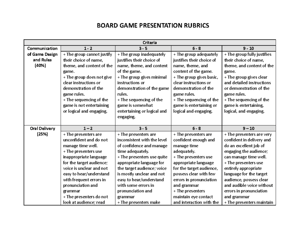 Rubrics Presentation Board Game - BOARD GAME PRESENTATION RUBRICS ...