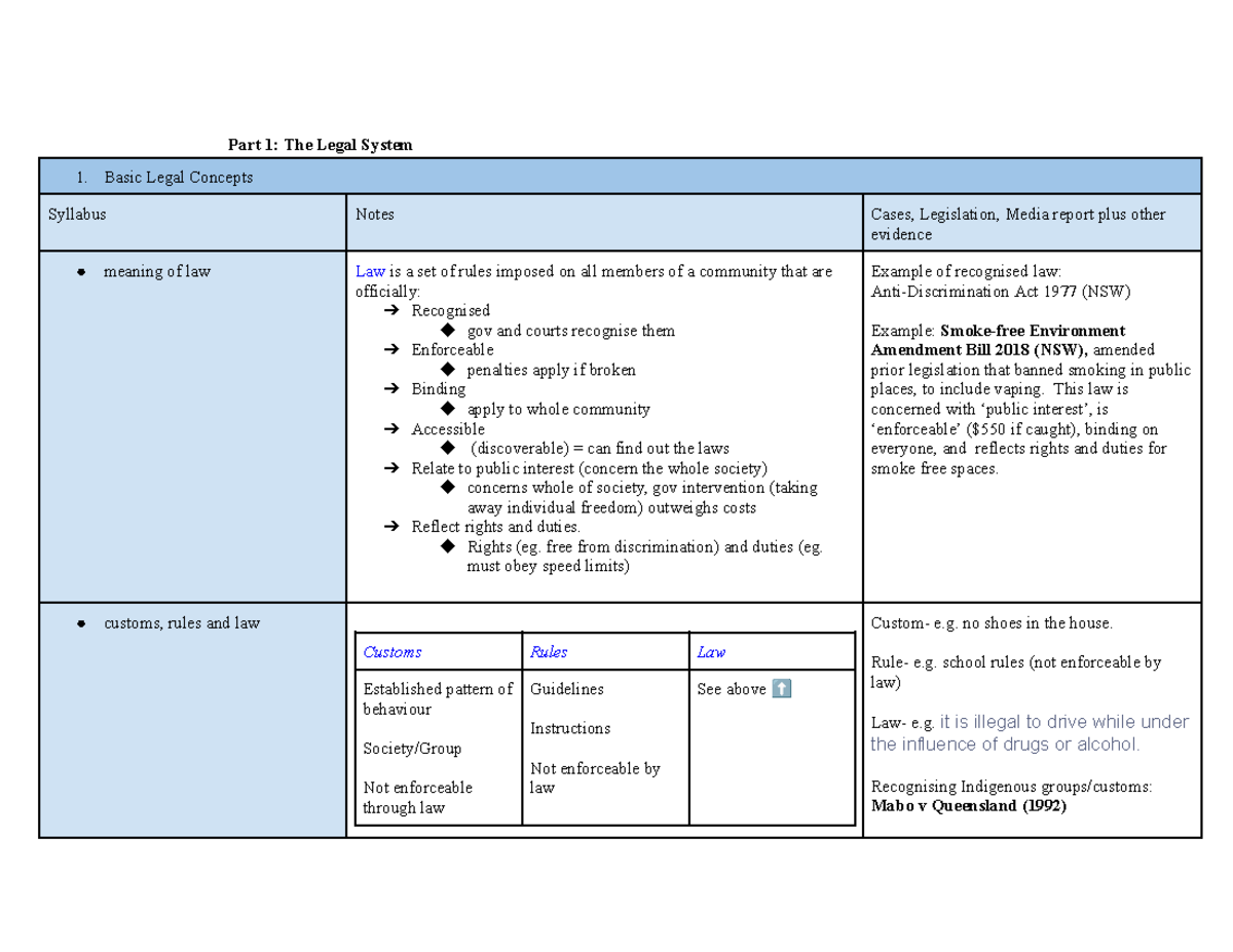 Legal Studies Notes Year 11: Understanding the Legal System and Key ...