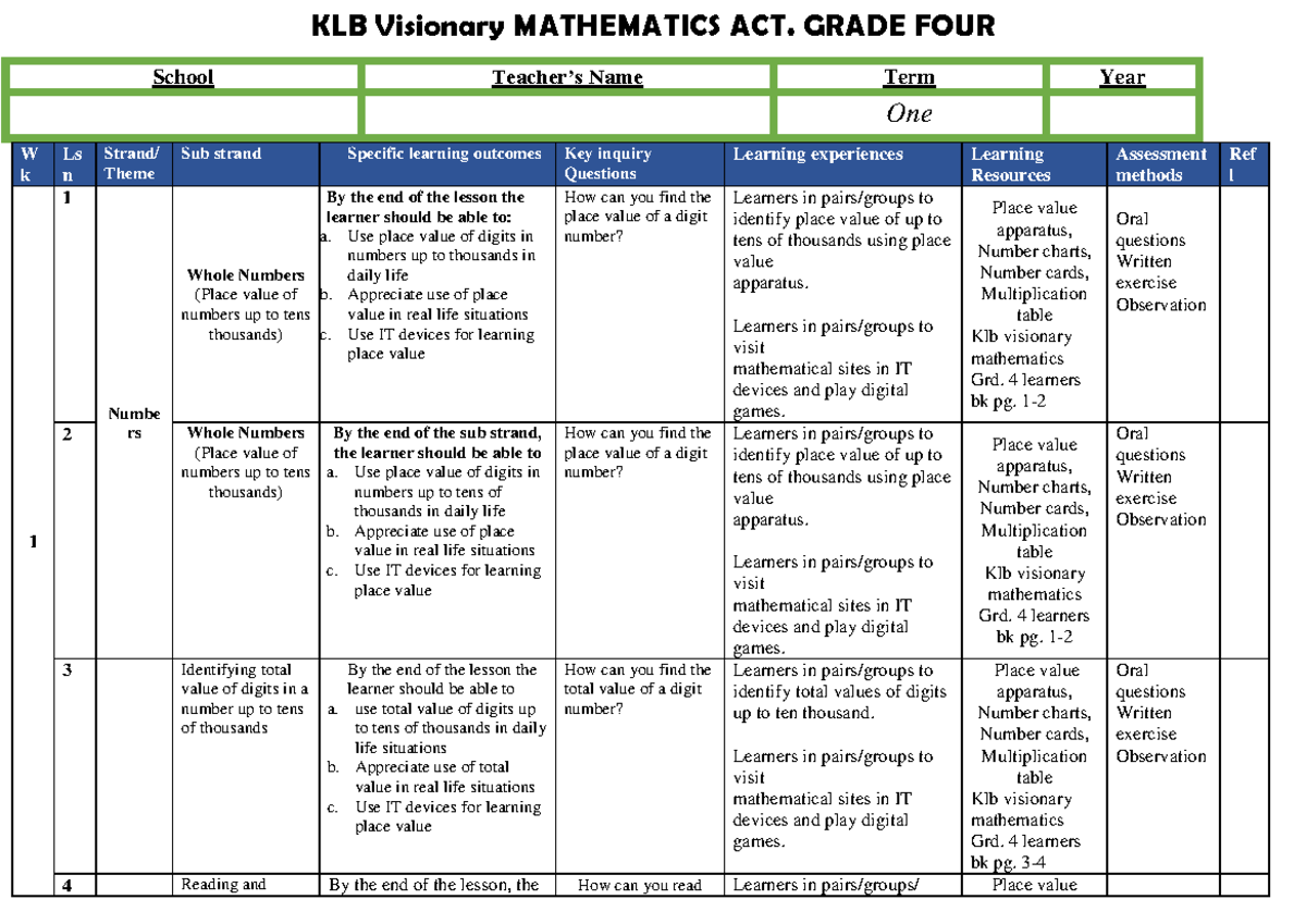 Grade 4 TERM 1 Maths Scheme: Understanding Whole Numbers & Operations ...