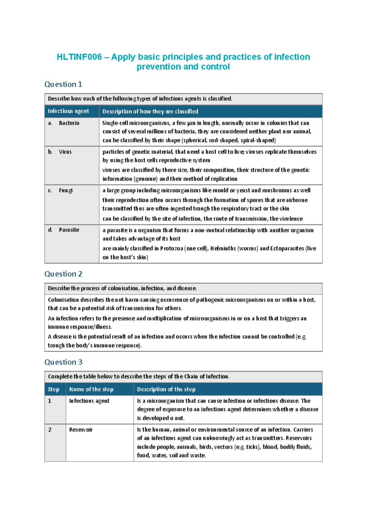 HLTINF006 Infection Prevention and Control: Key Concepts and Practices ...