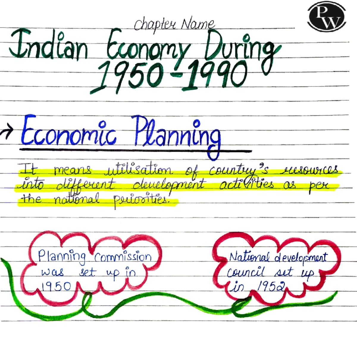 Sectors of the Indian Economy - Class 10 Notes (CBSE) - Studocu