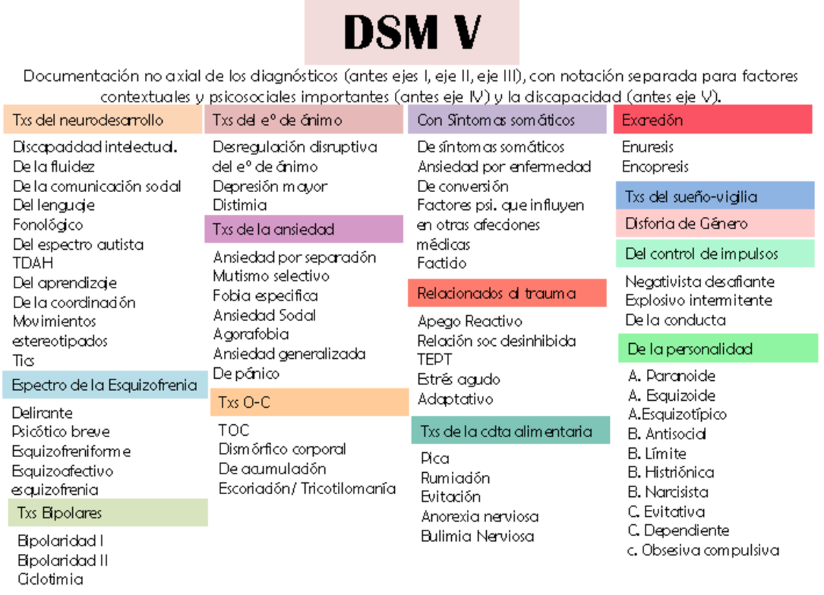 Flashcards DSM V: Diagnósticos y Tratamientos en Salud Mental (761700816) - Studocu