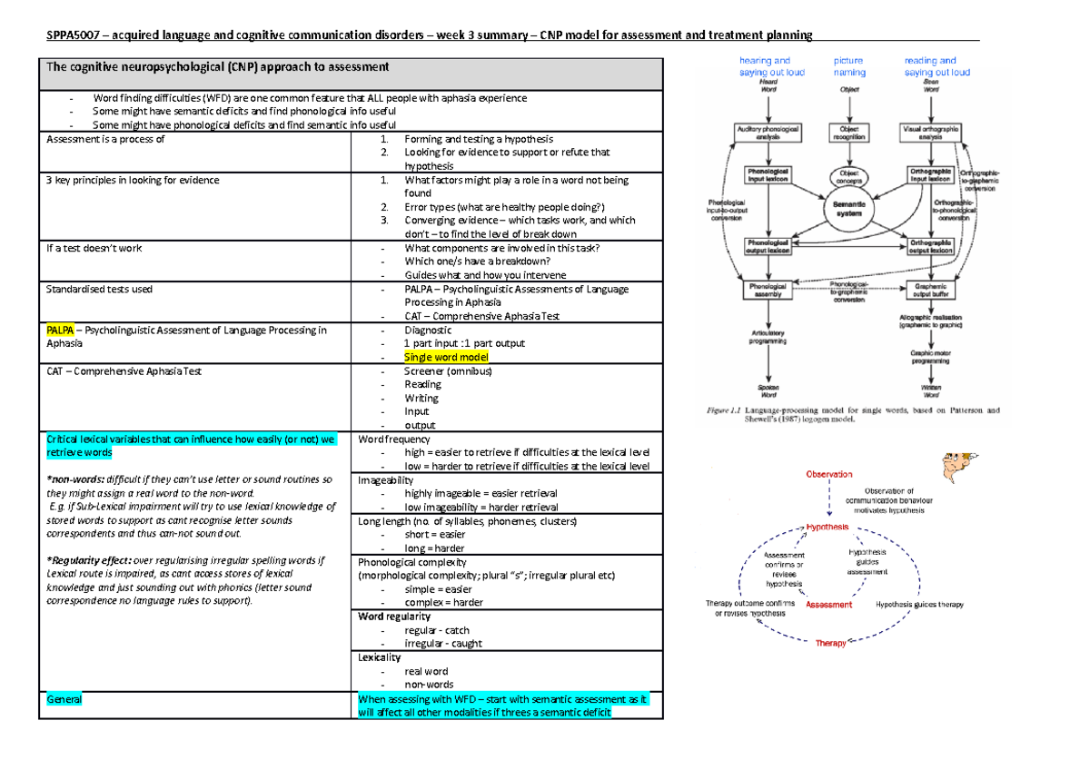 CNP5007 Week 3 Summary: Acquired Language & Cognitive Comm Disorders ...