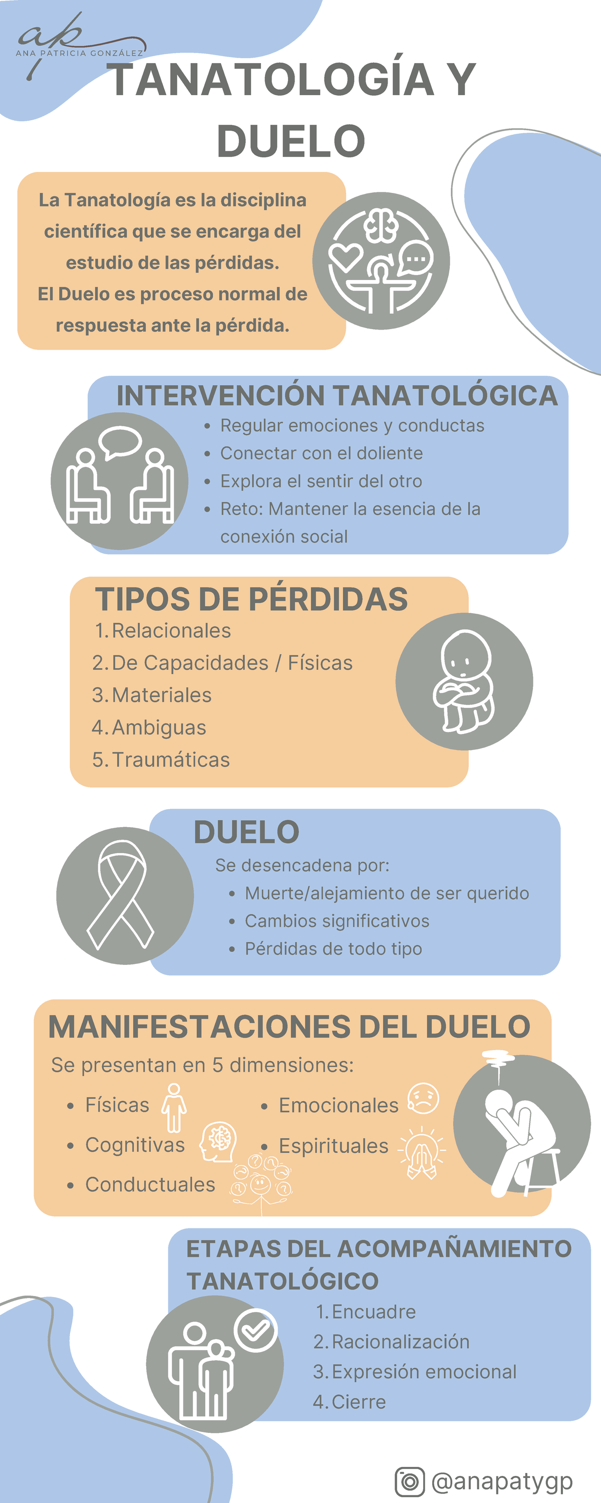 Infografía Módulo 1 Apgp Tanatología Y Duelo Ap A N A P A T R