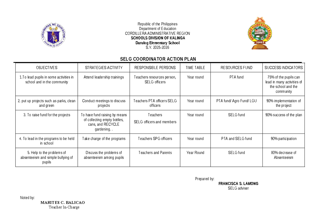 SPG Action Plan for SELG: Objectives, Strategies, and Activities - Studocu