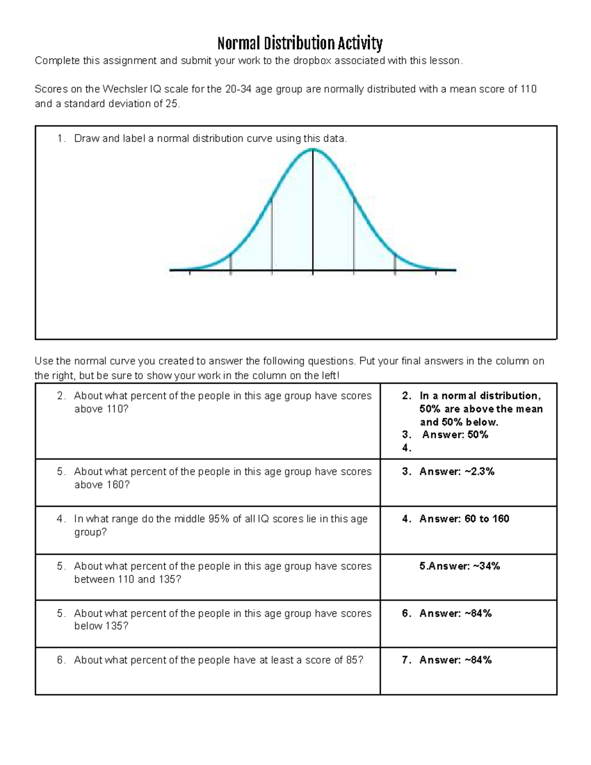 Normal Distribution Activity: Wechsler IQ Scores Analysis - Studocu
