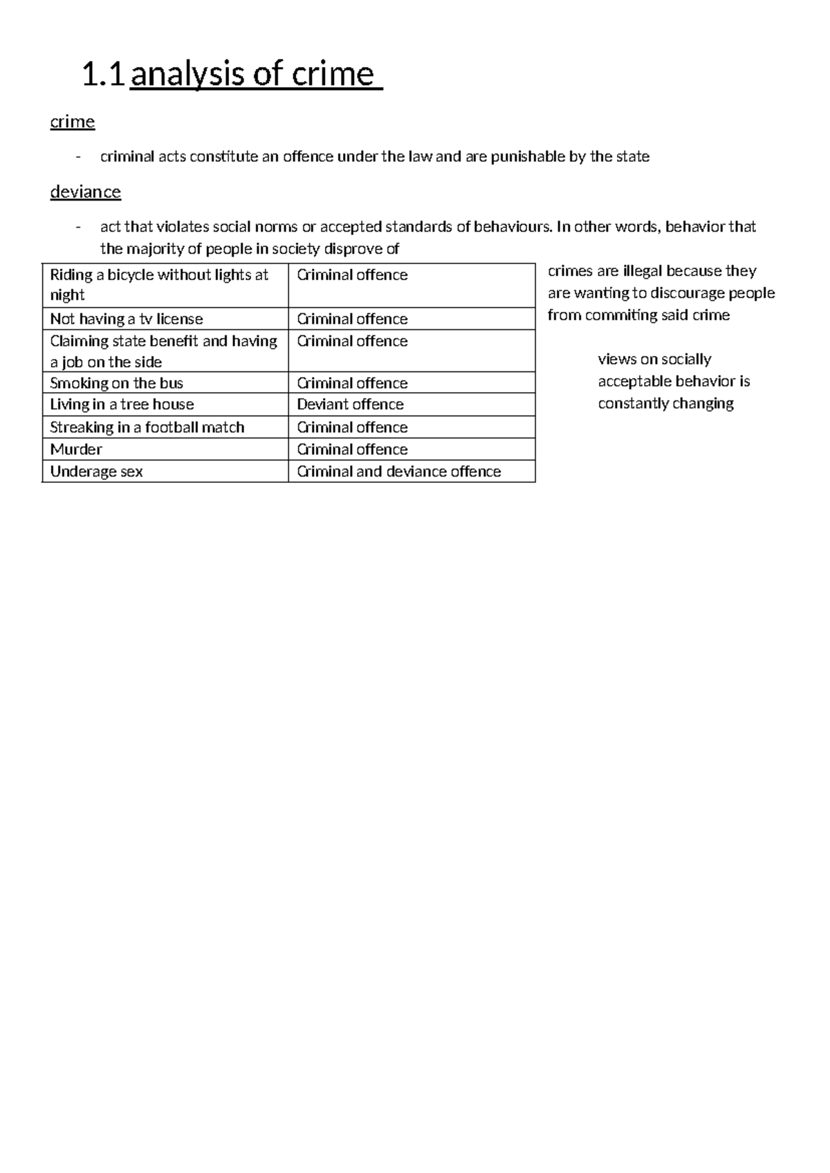 1.1 Analysis of Crime: Brief Notes on AC1.1 Criminal Acts - Studocu