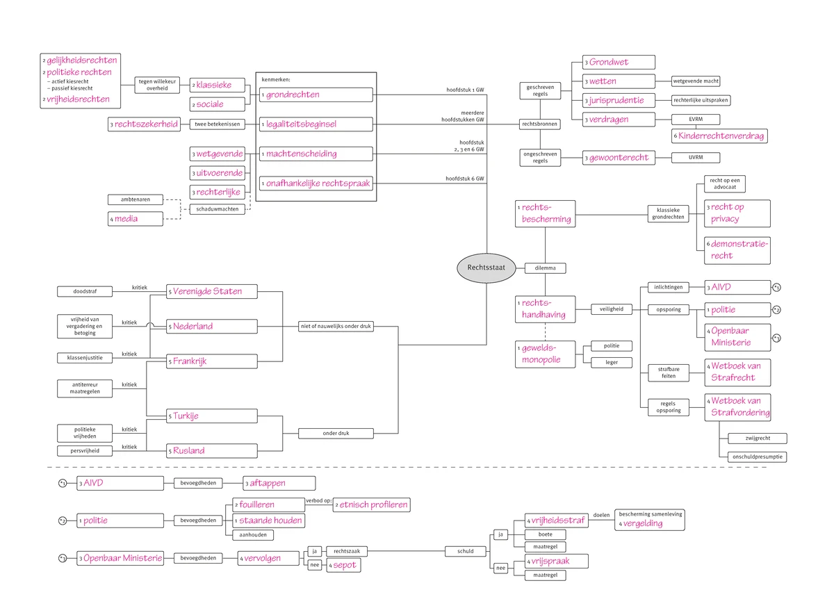 Maatschappijleer Hoofdstuk 4 - Samenvatting Pluriforme Samenleving - Studeersnel