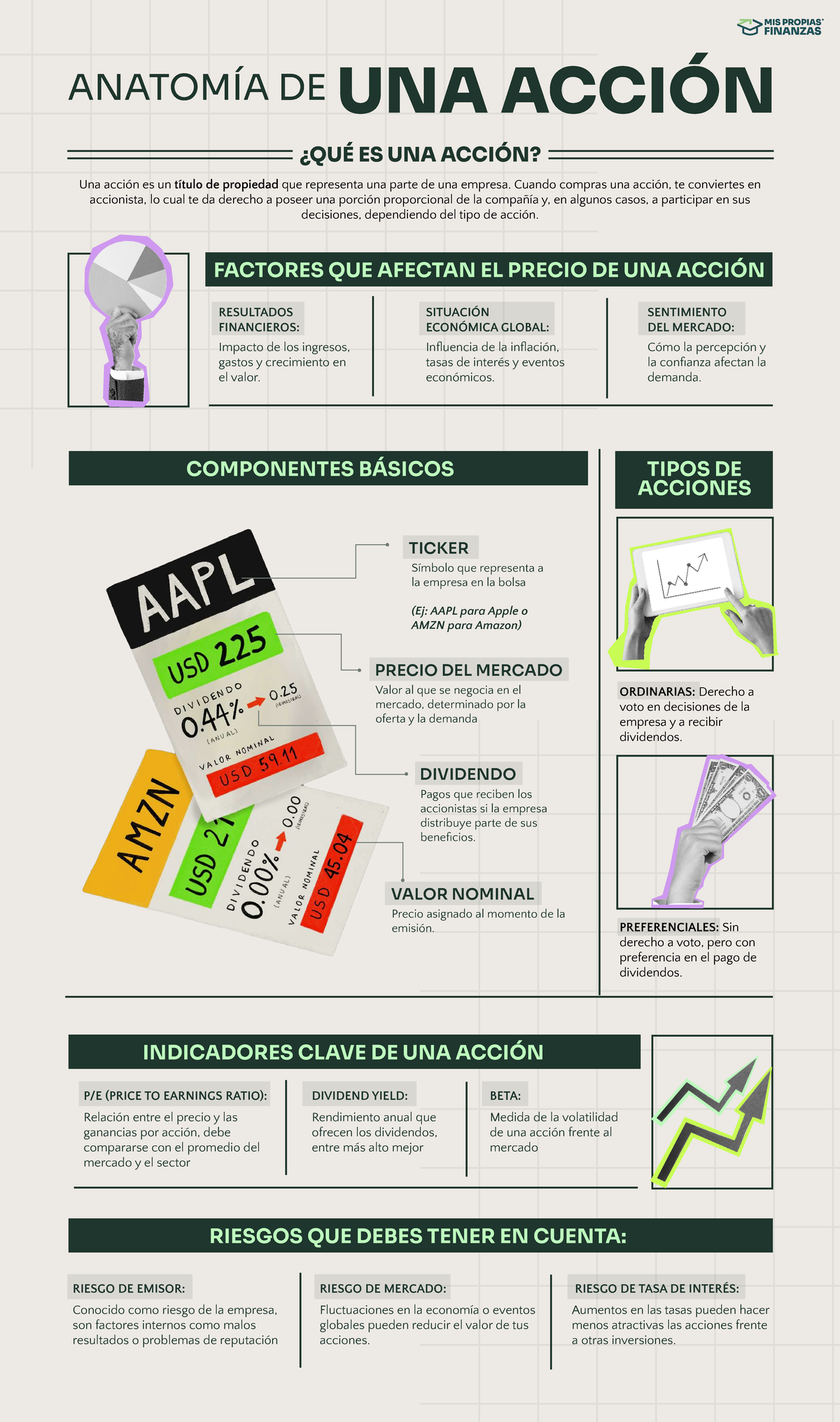 Infografía: Anatomía de una Acción y Factores Clave - Studocu