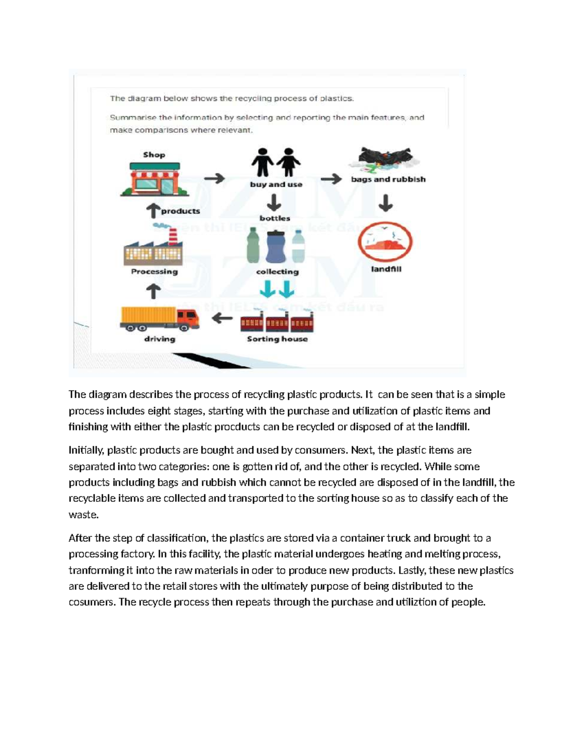 PLS 101: Diagram of the Plastic Recycling Process Explained - Studocu