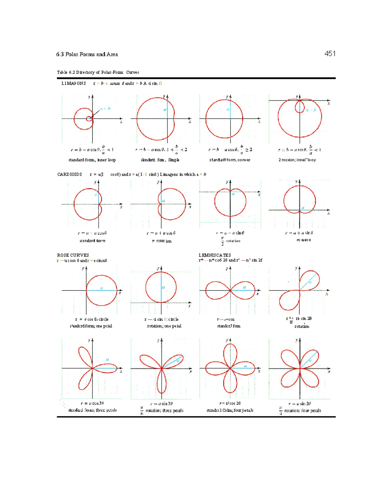 111 - dfa - 6 Polar Forms and Area Table 6 Directory of Polar-Form ...