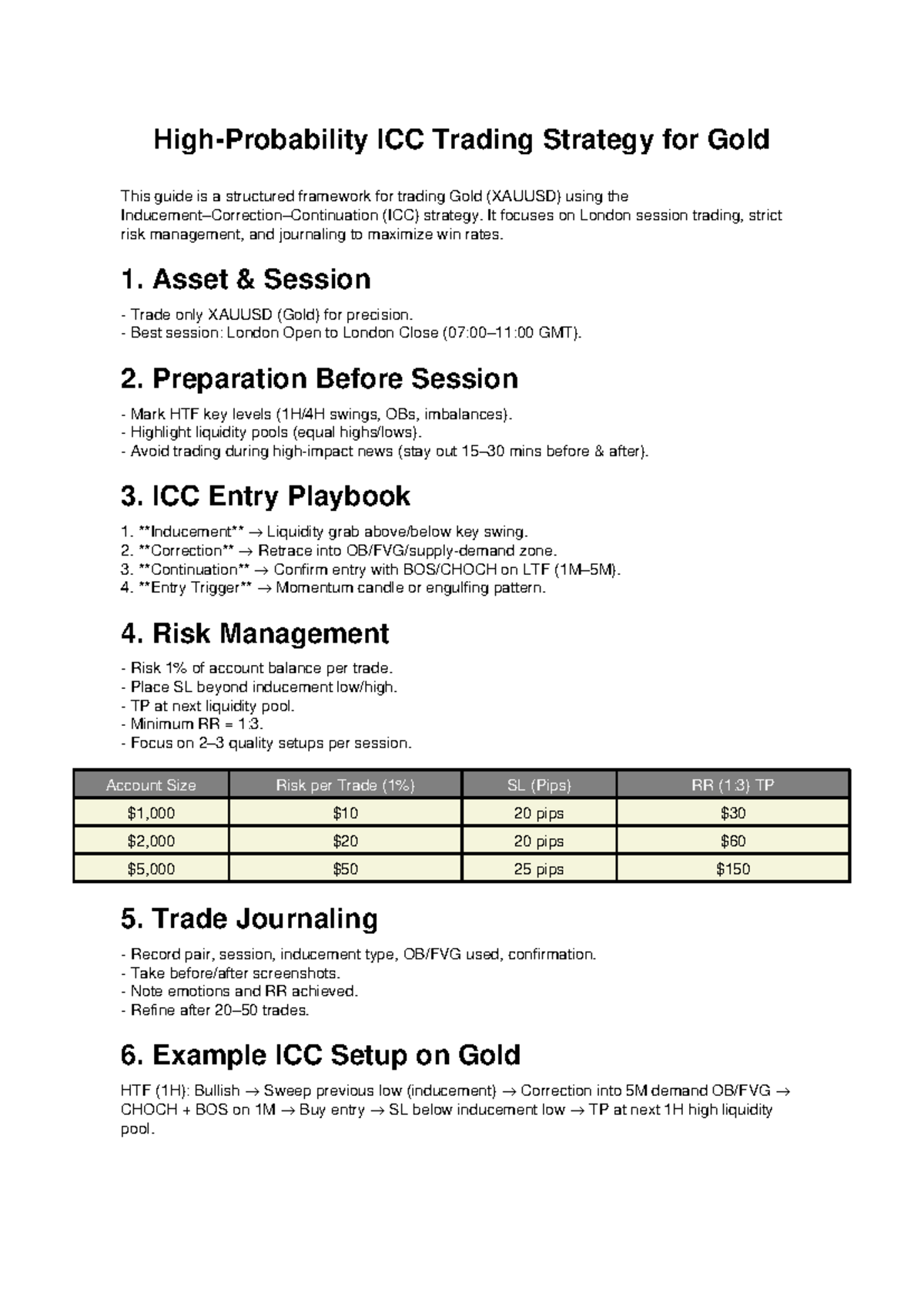 ICC Trading Strategy for Gold (XAUUSD) - A Comprehensive Guide - Studocu
