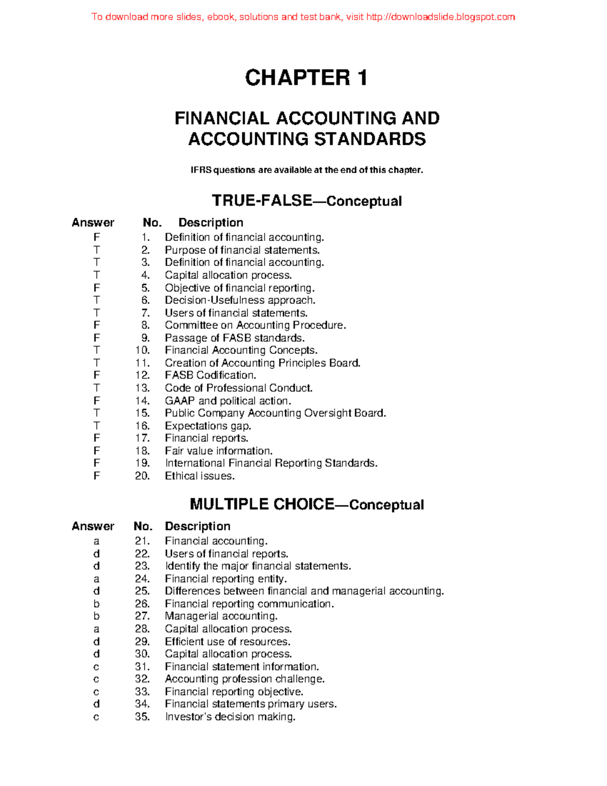 Chapter 1 - Test Bank for Financial Accounting (ACCT 101) - Studocu