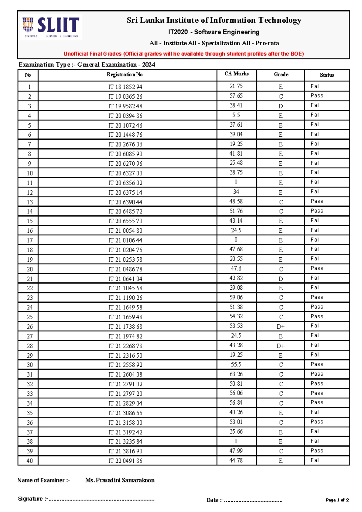 IT2020 Software Engineering Unofficial Final Grades - Exam 2024 - Studocu