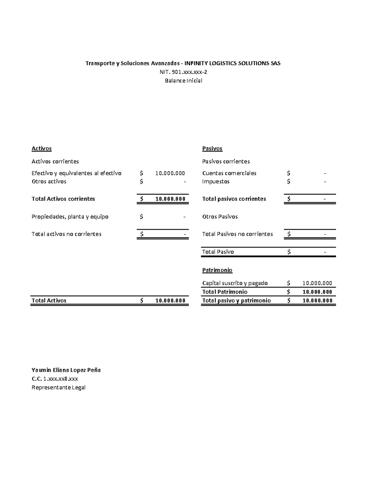 Balance Inicial - xxxxxx - Activos Pasivos Activos corrientes Pasivos ...