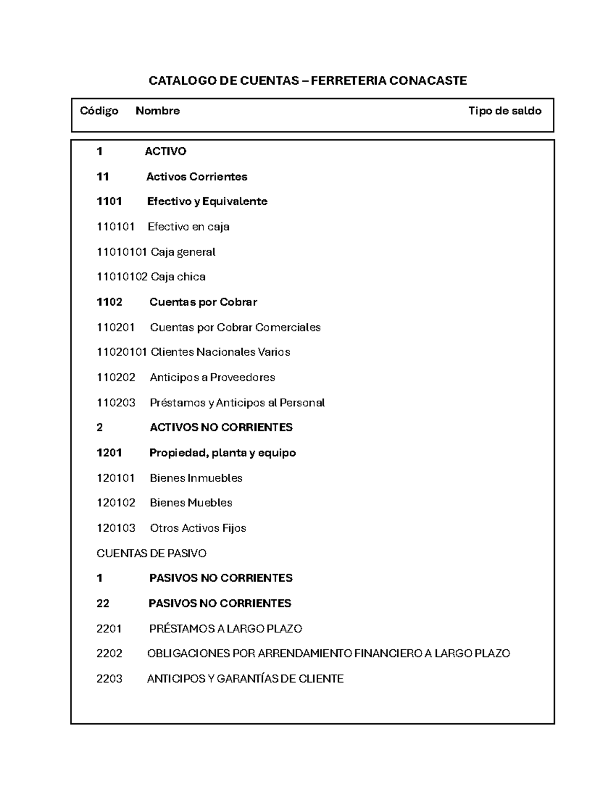 Catalogo de Cuentas para Ferretería Conacaste: Detalles y Tipos - Studocu