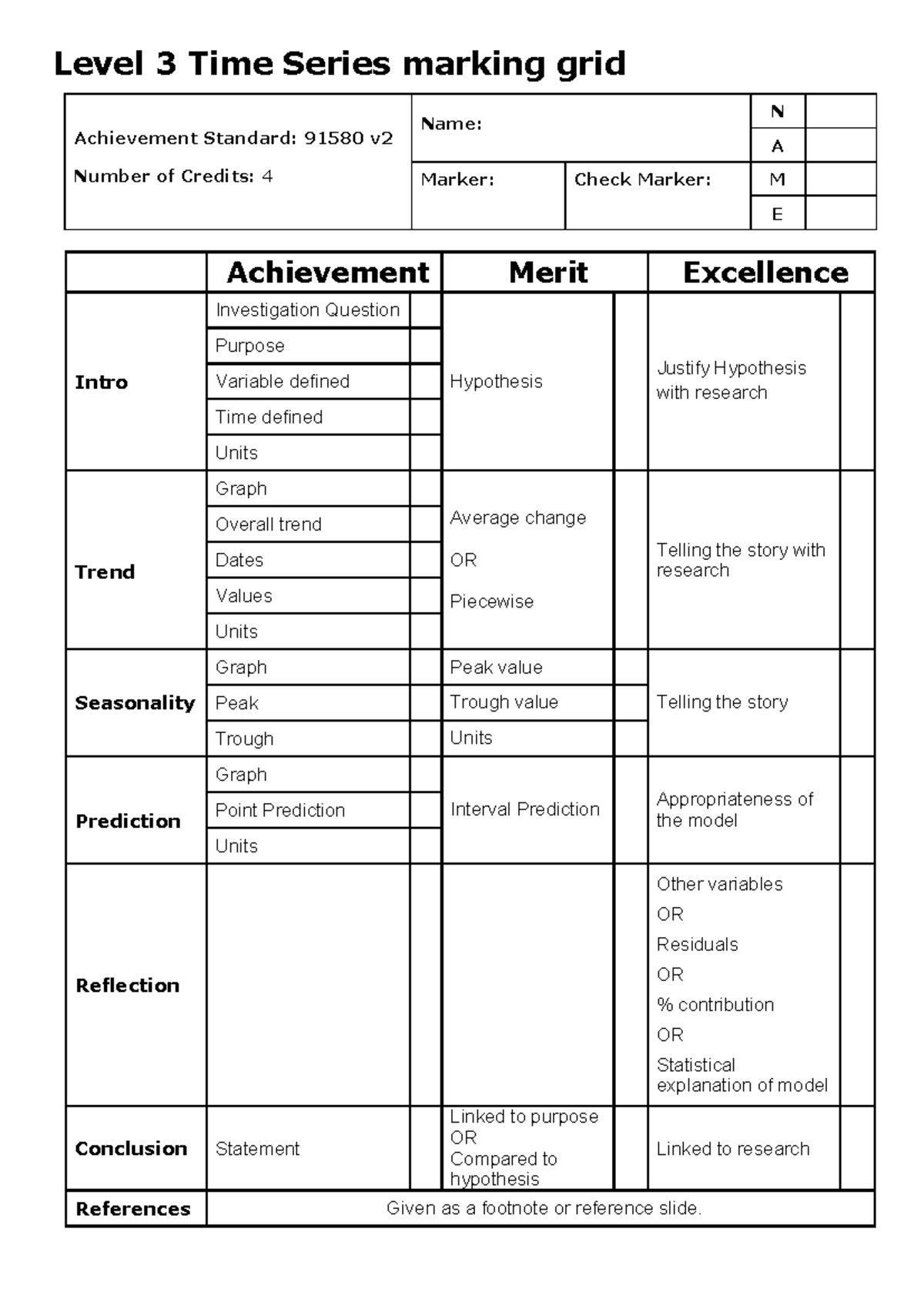 Level 3 Time Series Marking Grid - Achievement Standard 91580 v2 - Studocu