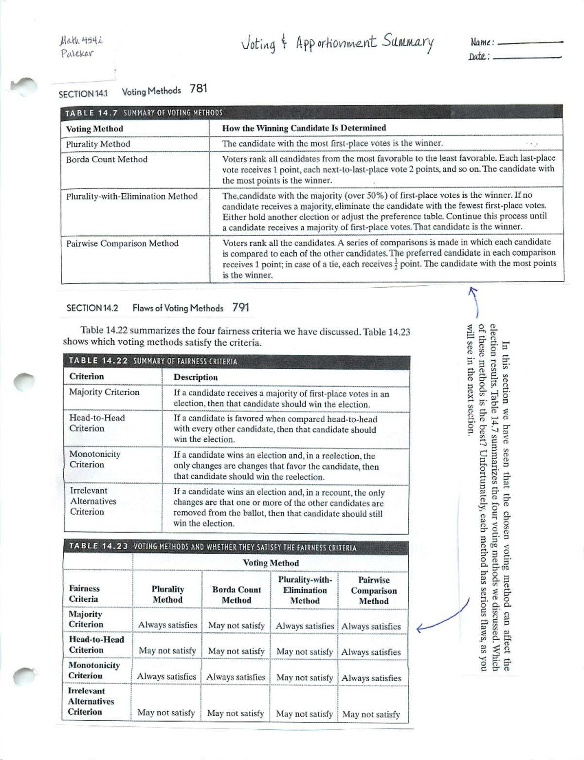 Voting Methods & Fairness Criteria Summary for Math 454i - Studocu
