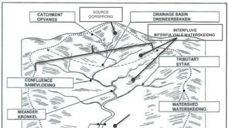 Geography Grade 12 Notes on Geomorphology and Drainage Basins - Studocu