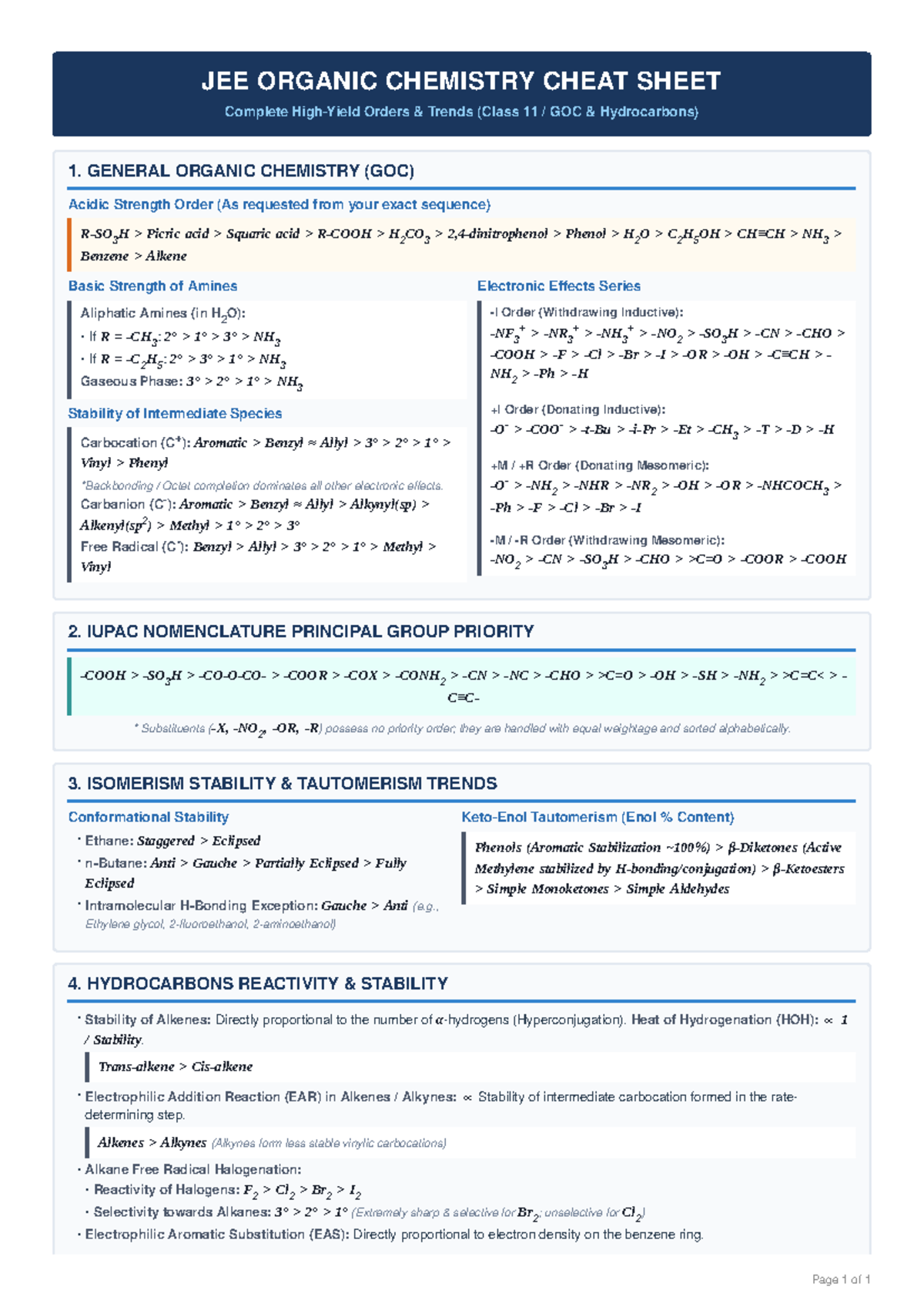 JEE Organic Chemistry Class 11 Cheat Sheet: Trends & Orders - Studocu