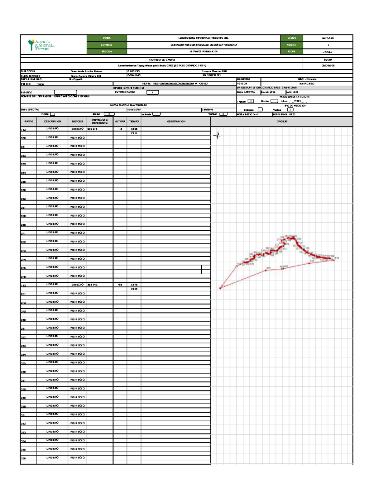 GINFO-F-011 Topographic Surveys Using GNSS Method Analysis - Studocu