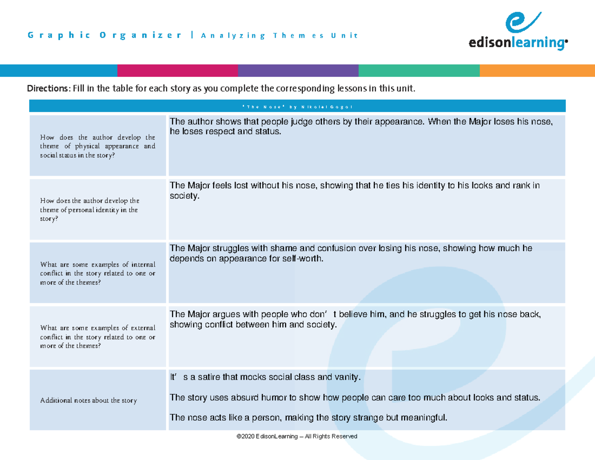 WS.EDHS.2020.ELA - Graphic Organizer for Analyzing Themes in Literature ...