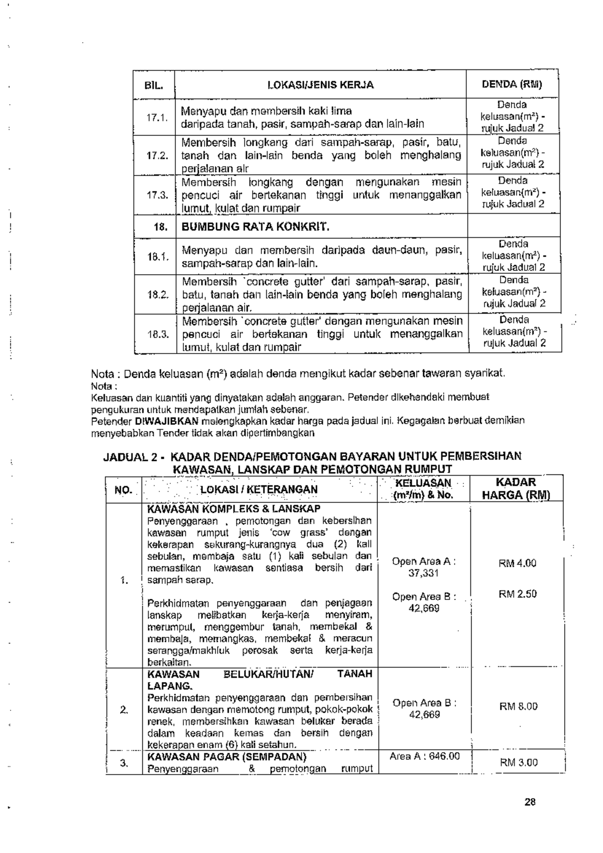 Credit NOTE Sirim - BIL. KERJA DENDA (RM) Denda Menyapu dan membersih ...