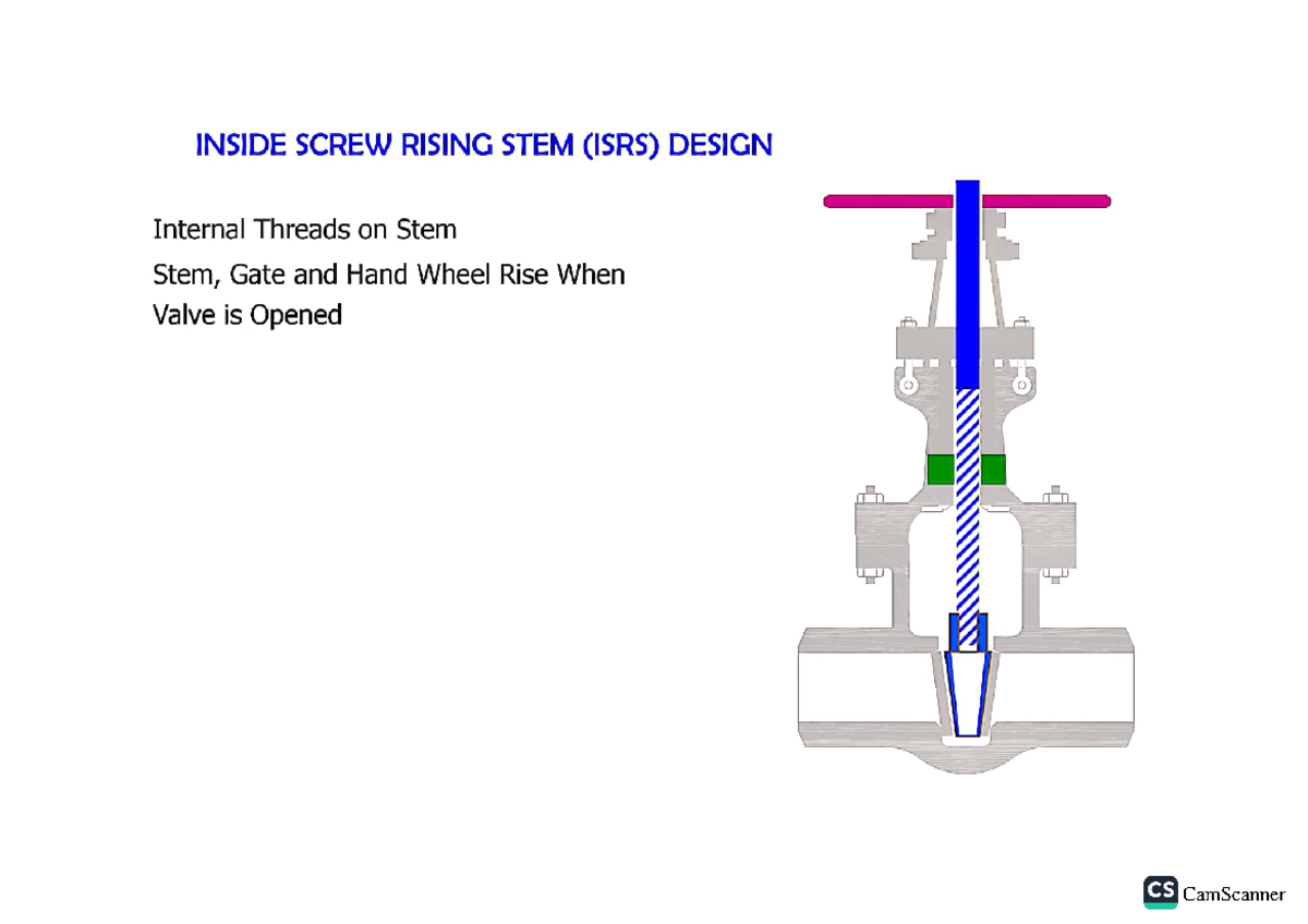 P 4 - INSIDE SCREW RISING STEM ISRS DESIGN OUTSIDE SCREW and YOKE OS ...