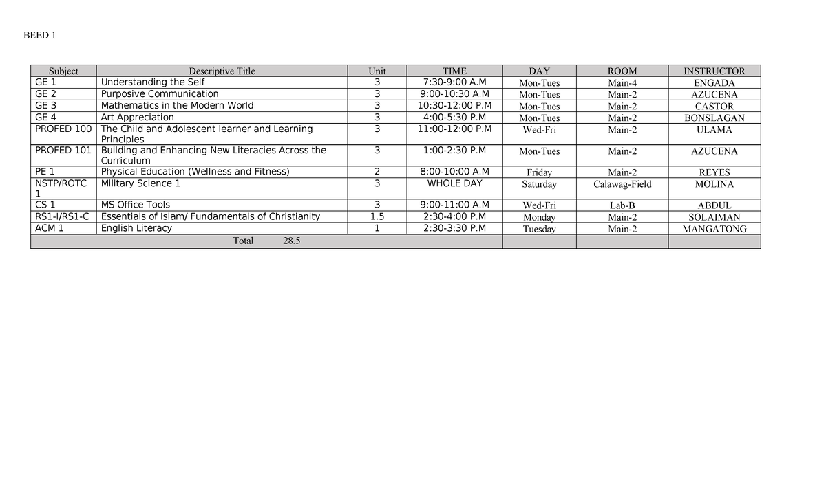 BEED 1-3 Course Offerings: Understanding Self, Communication, Math, and ...