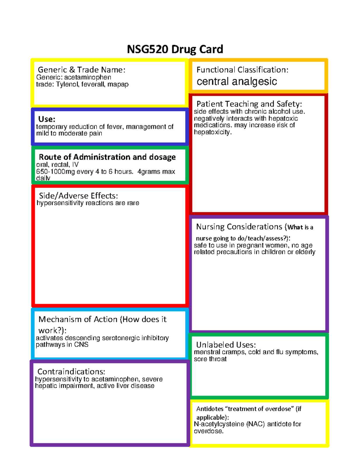 NSG 520 Acetaminophen Drug Card: Patient Safety and Nursing ...