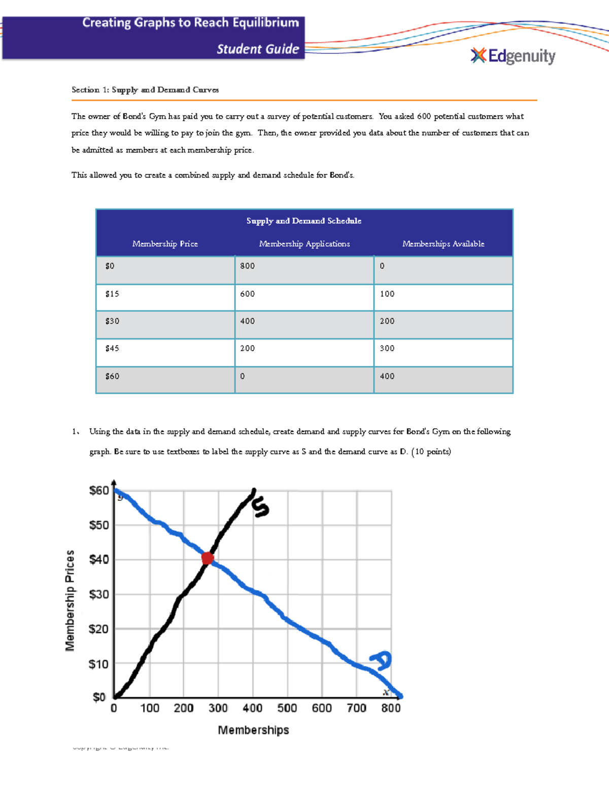 Creating Graphs: Supply and Demand Curves Assignment - Studocu