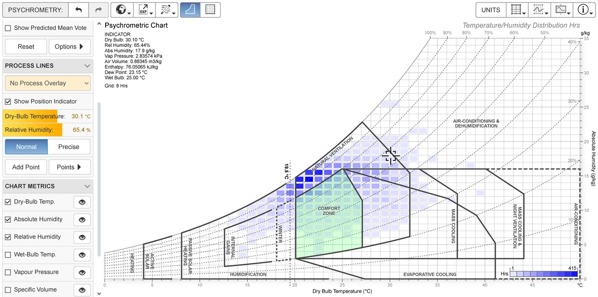 Psychrometric Chart Reference for HVAC Applications - No Description ...