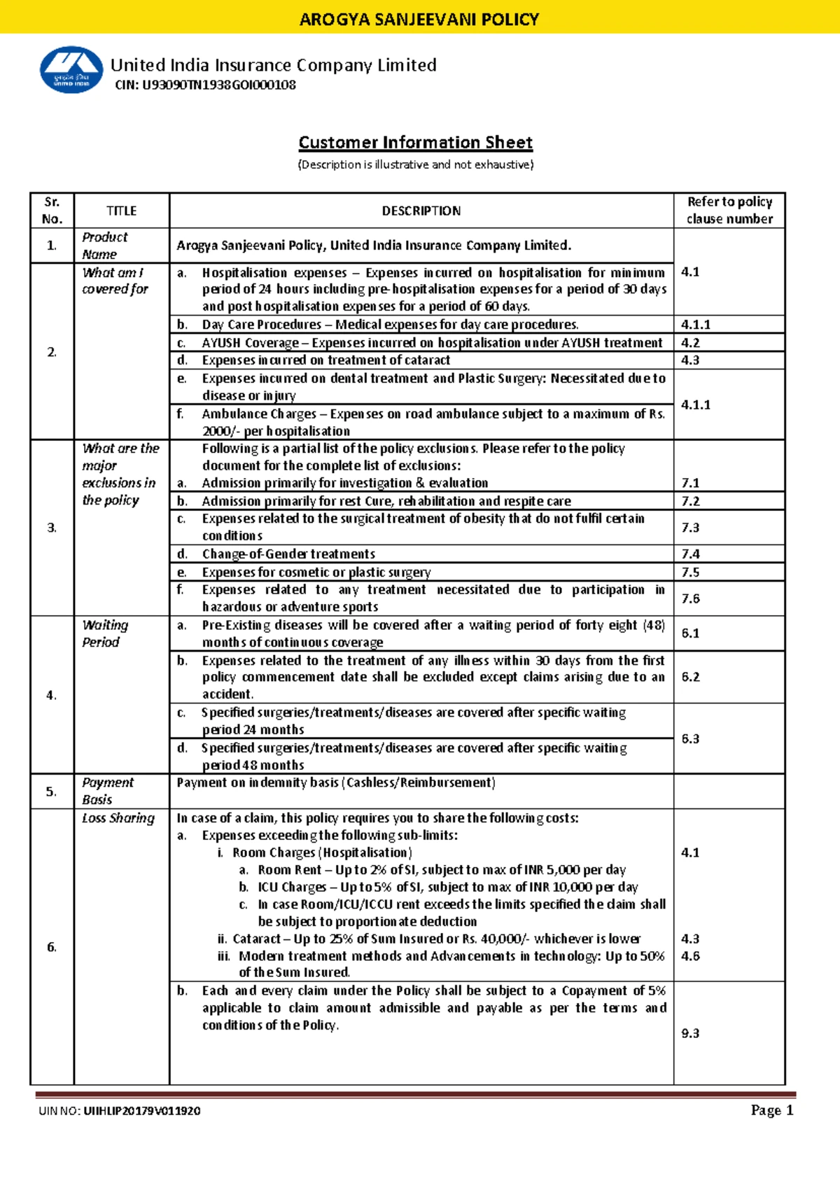 IMT - Indian Motor Tarrif - INDIA MOTOR TARIFF INDIA MOTOR TARIFF THE ...