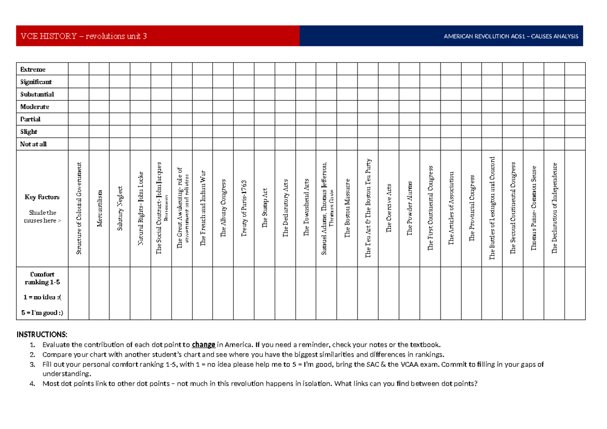 American Revolution AOS1 Causes Analysis & Comfort Ranking - Studocu