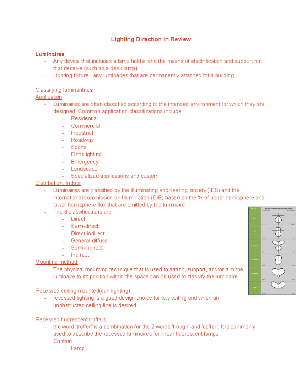 Lighting Fixtures and Luminaires: Classifications & Applications - Studocu