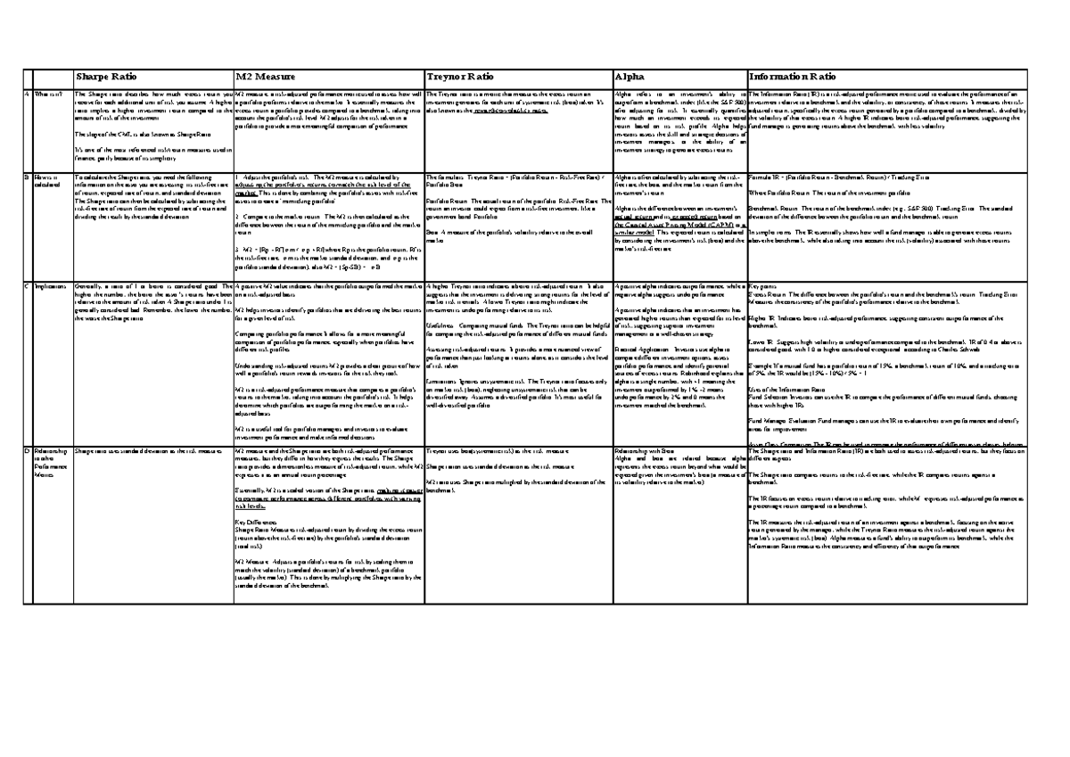 Understanding Sharpe, M2, and Treynor Ratios: Key Performance Metrics ...