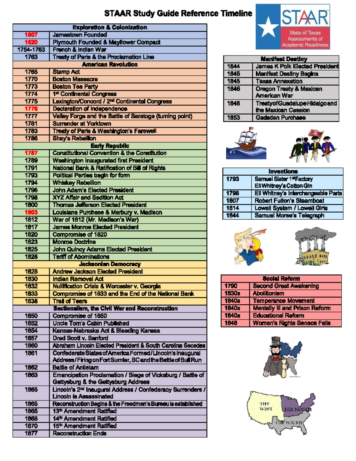 STAAR Study Guide: Texas History Timeline (1607-1877) - Studocu