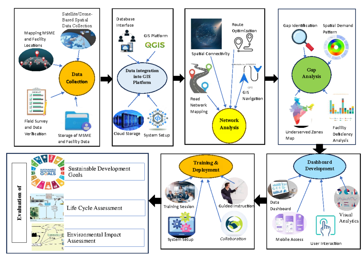 Flowchart - good - Satellite/Drone- Based Spatial Data Collection ...