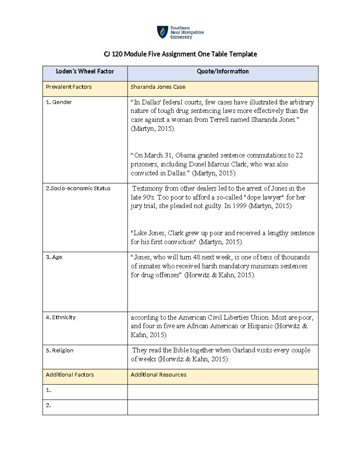 CJ 120 Module Five Assignment One Table Template - CJ 120 Module Five ...