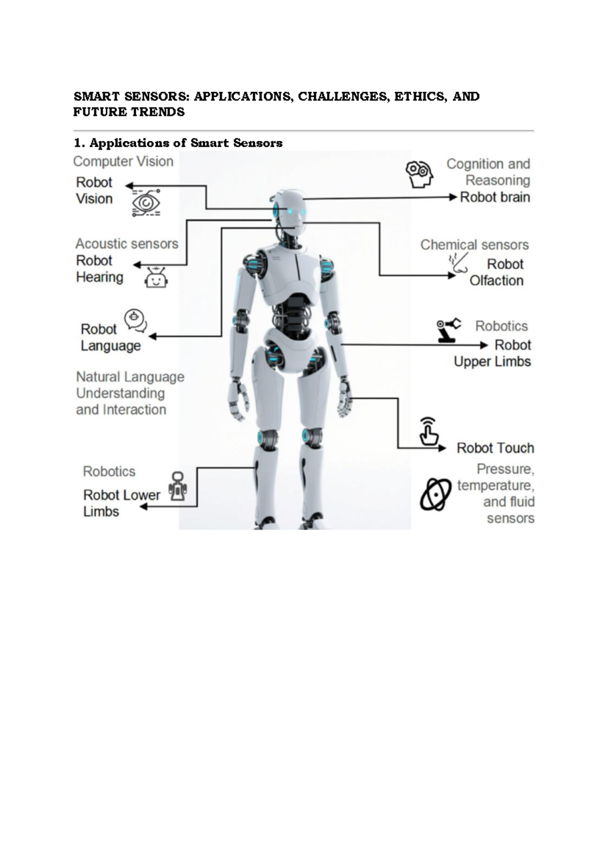 Smart Sensors: Applications, Challenges, and Future Trends (Course Code ...