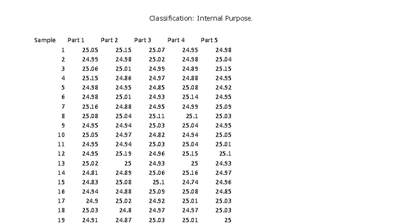 Assignment 1: Internal Purpose Sample Data Analysis - Studocu