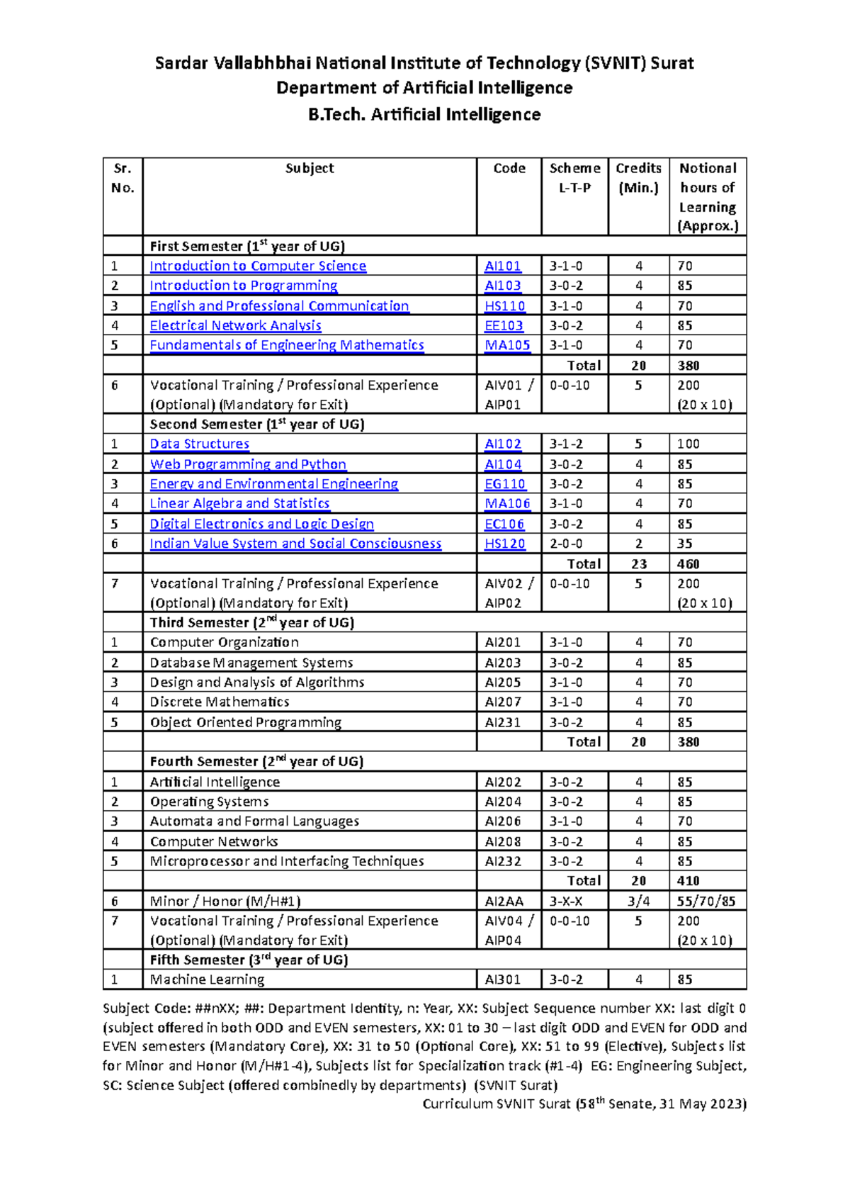 B.Tech. AI 2023-24 Curriculum: First Year Syllabus Overview - Studocu