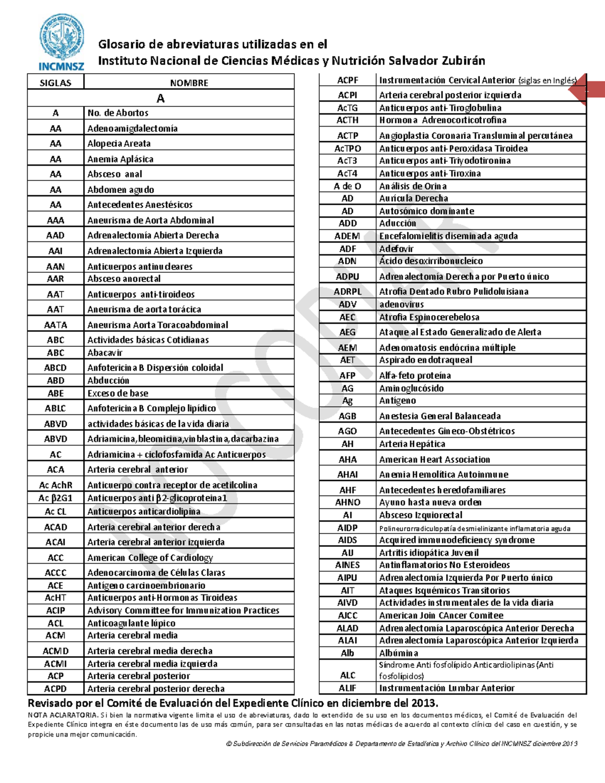 Glosario de Abreviaturas Médicas - INCMNSZ - Studocu