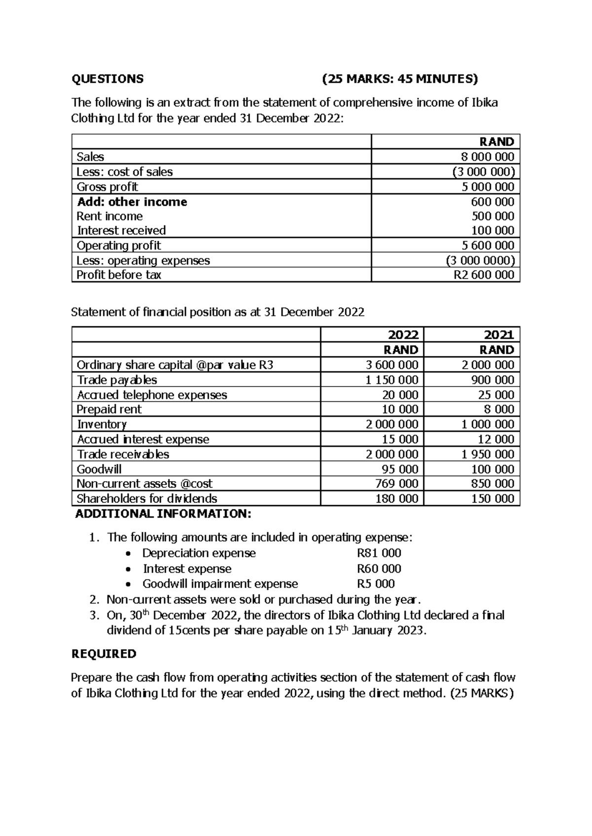 Ibika Clothing Ltd question - QUESTIONS (25 MARKS: 45 MINUTES) The ...