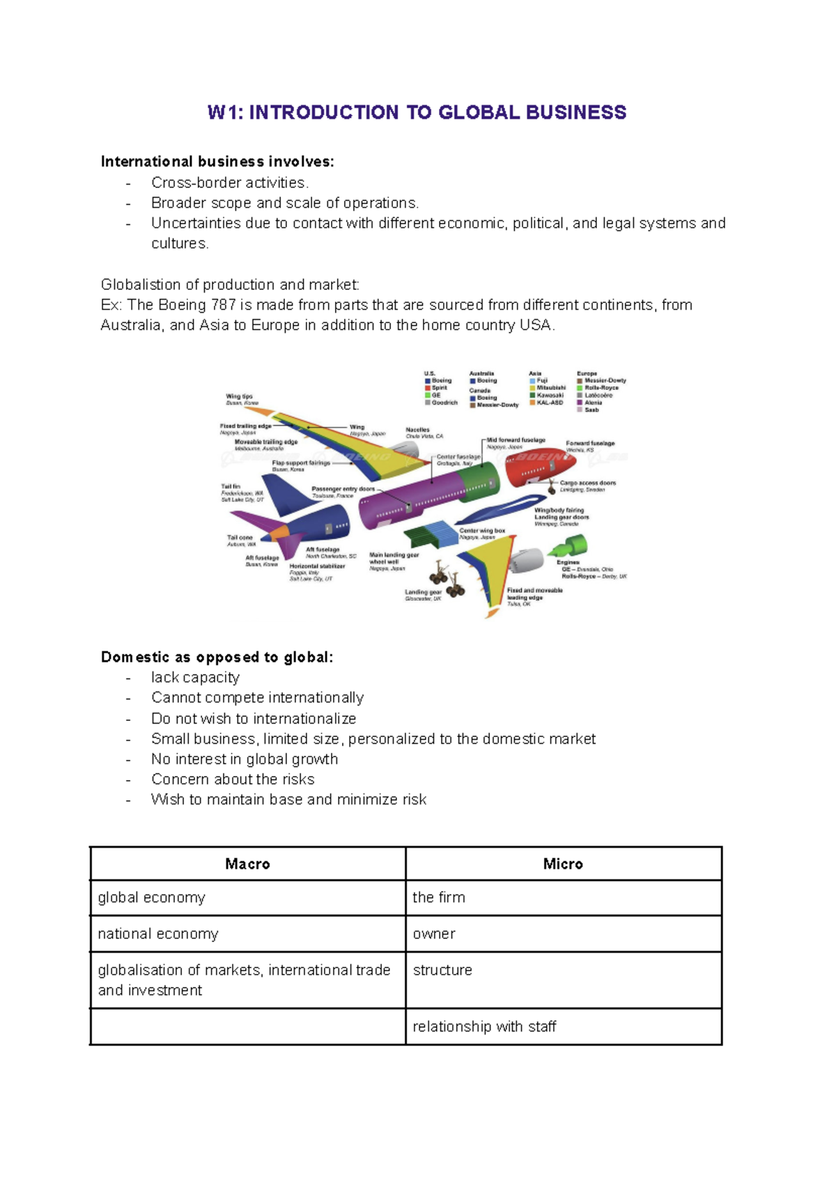 Ibuss 1101 Introduction to Global Business: Key Concepts and Theories ...