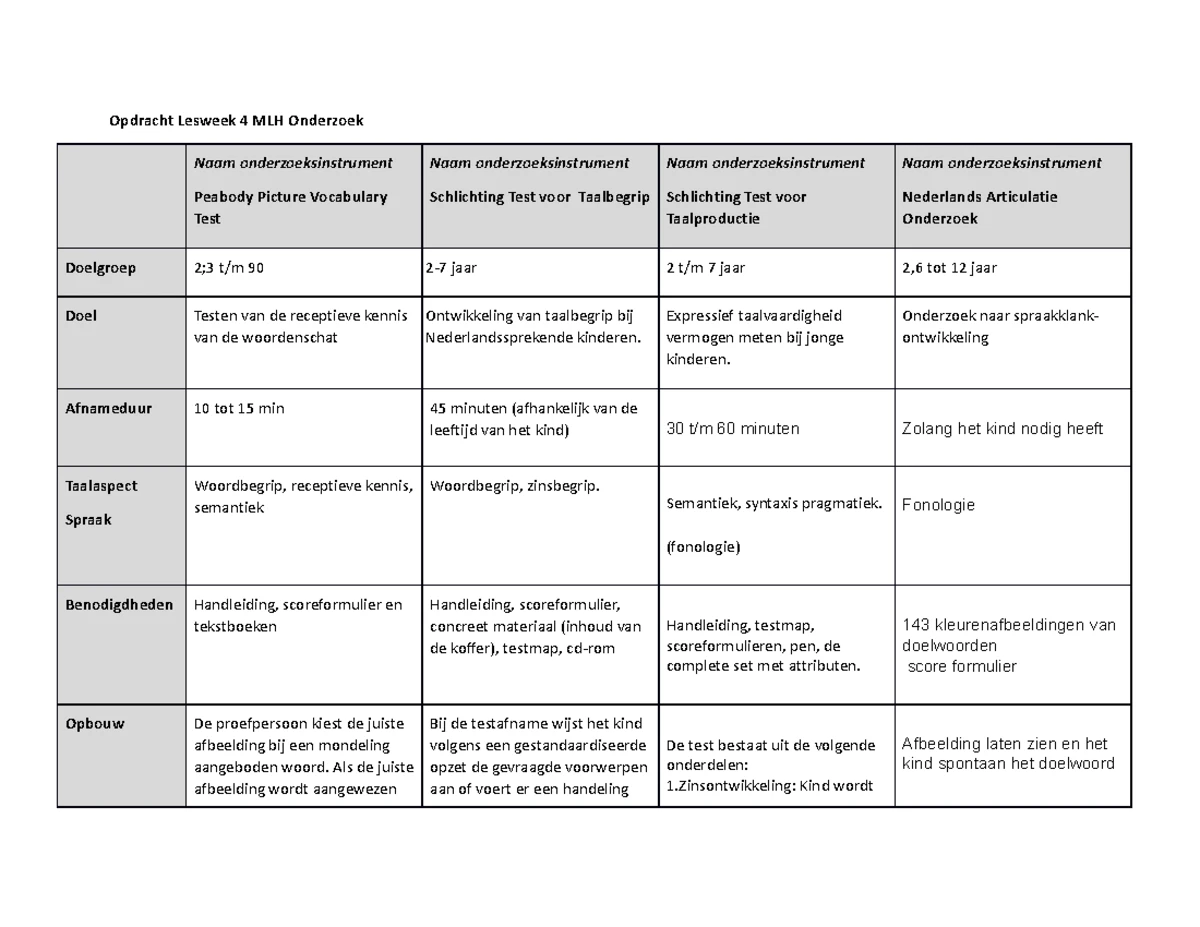 Uitleg Scores CELF-5 - Score Uitleg Kernscore Maat voor algemene ...